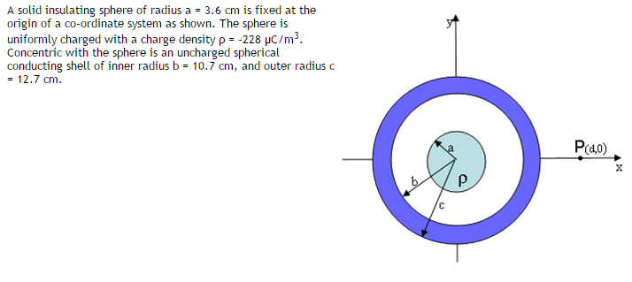 Solved What is V(b), the electric potential at the inner | Chegg.com
