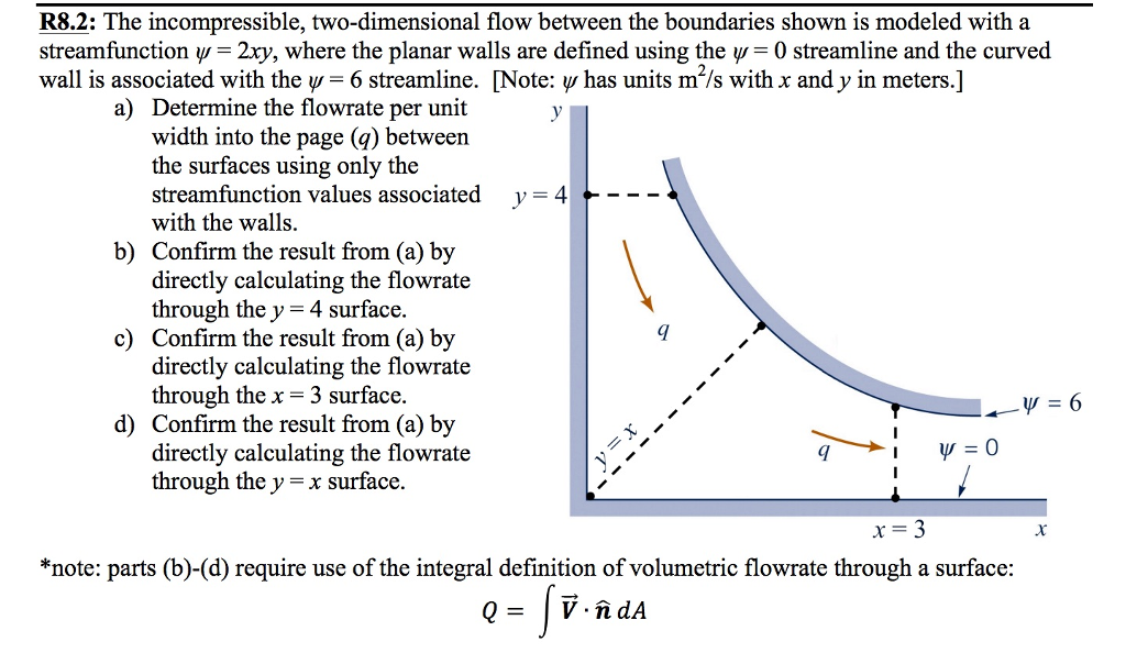 Solved The incompressible, two-dimensional flow between the | Chegg.com