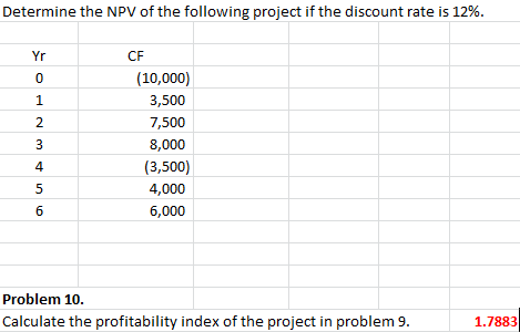 Solved Determine the NPV of the following project if the | Chegg.com