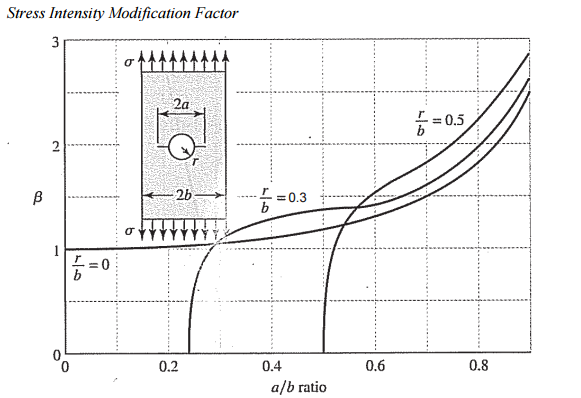 The connecting link plate shown in the figure below | Chegg.com