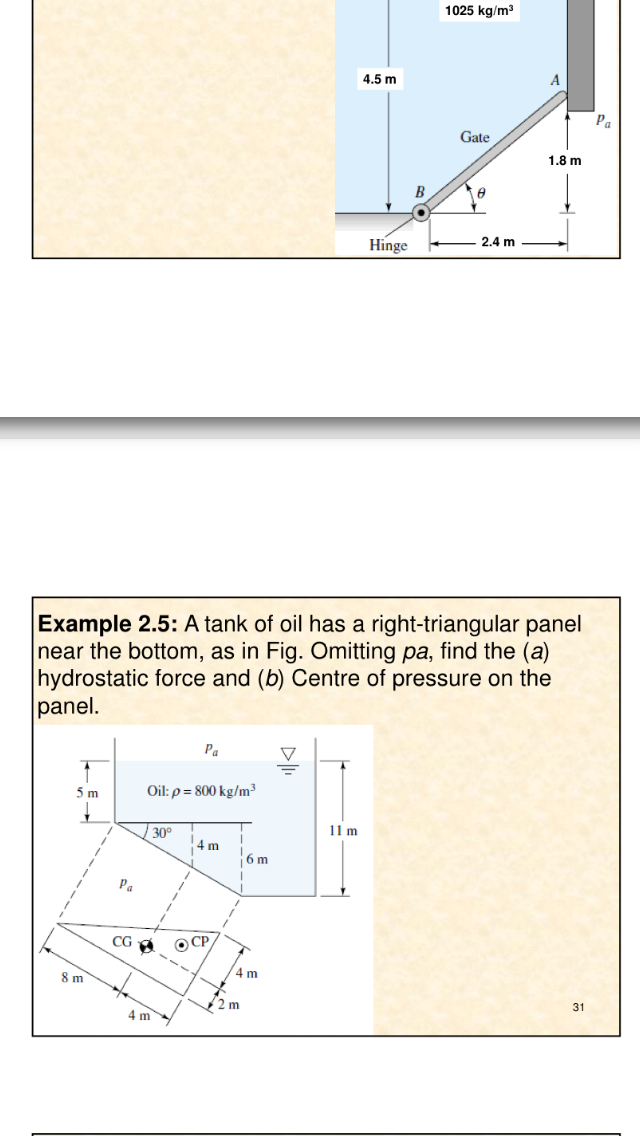 Solved A tank of oil has a right-triangular panel near the | Chegg.com