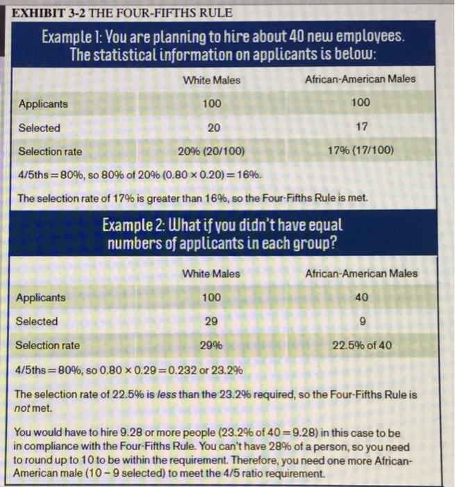 Solved 80 White applicants and 40 Black applicants applied | Chegg.com