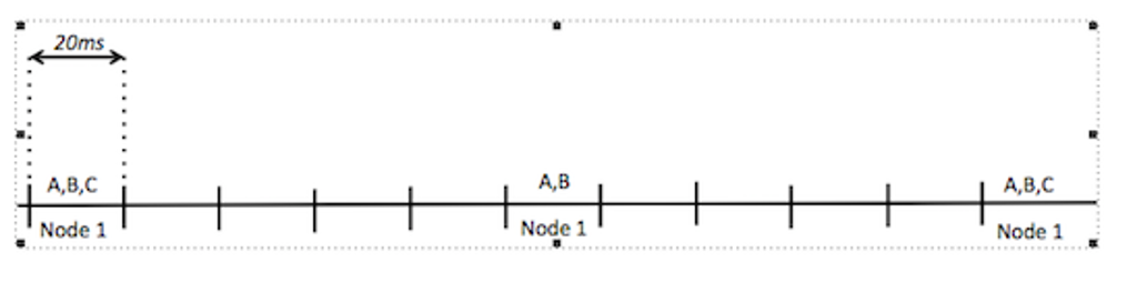 Given 5 nodes connected to a TDMA | Chegg.com