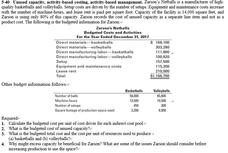 Solved 5-40 Unused capacity, activity-based costing, | Chegg.com