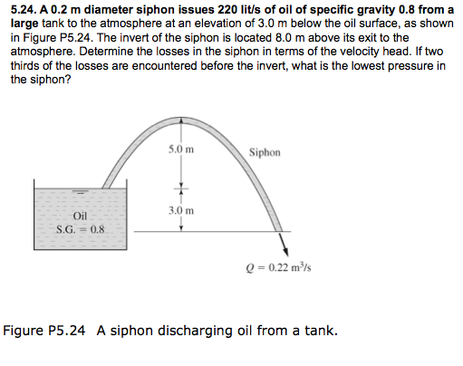Solved A 0.2 m diameter siphon issues 220 lit/s of oil of | Chegg.com