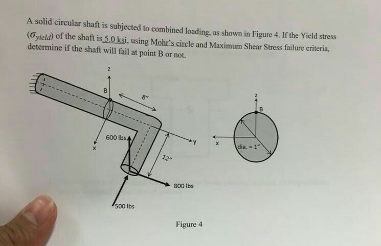 Solved A solid circular shaft is subjected to combined | Chegg.com