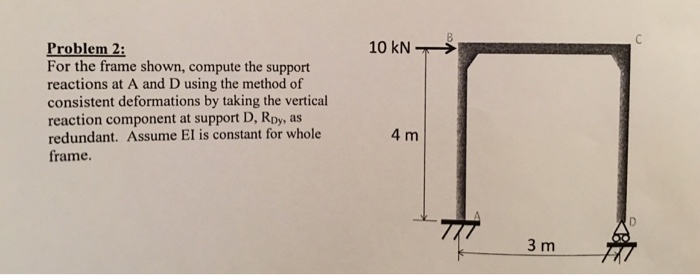 Solved compute the support reactions at A and D using the | Chegg.com
