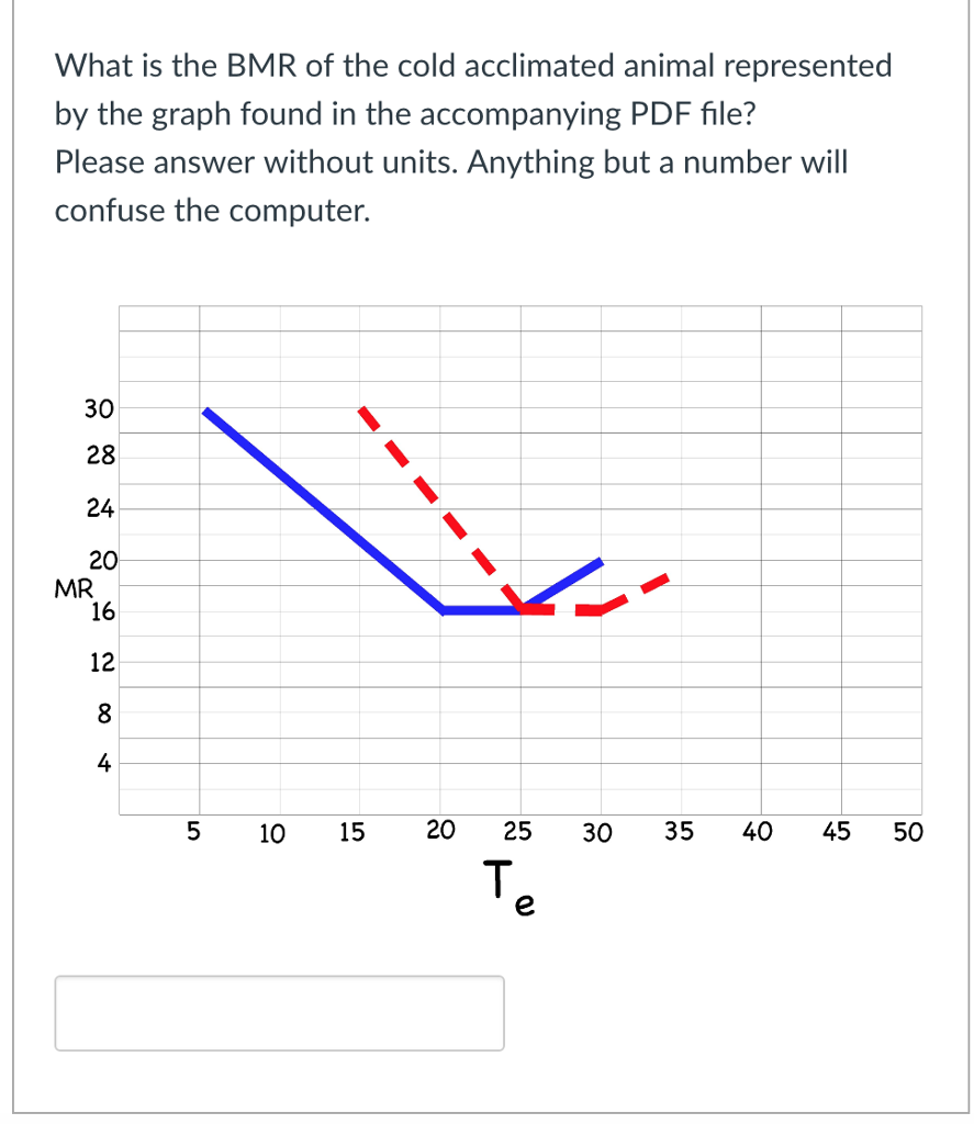 Solved What is the BMR of the cold acclimated animal | Chegg.com