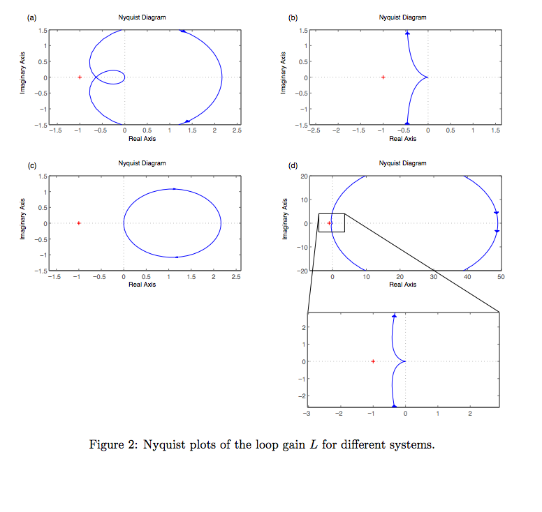 Solved A Mix and Match Problem for Controls Theory | Chegg.com