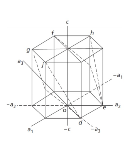 What are the indices for the two planes defg and dehj | Chegg.com