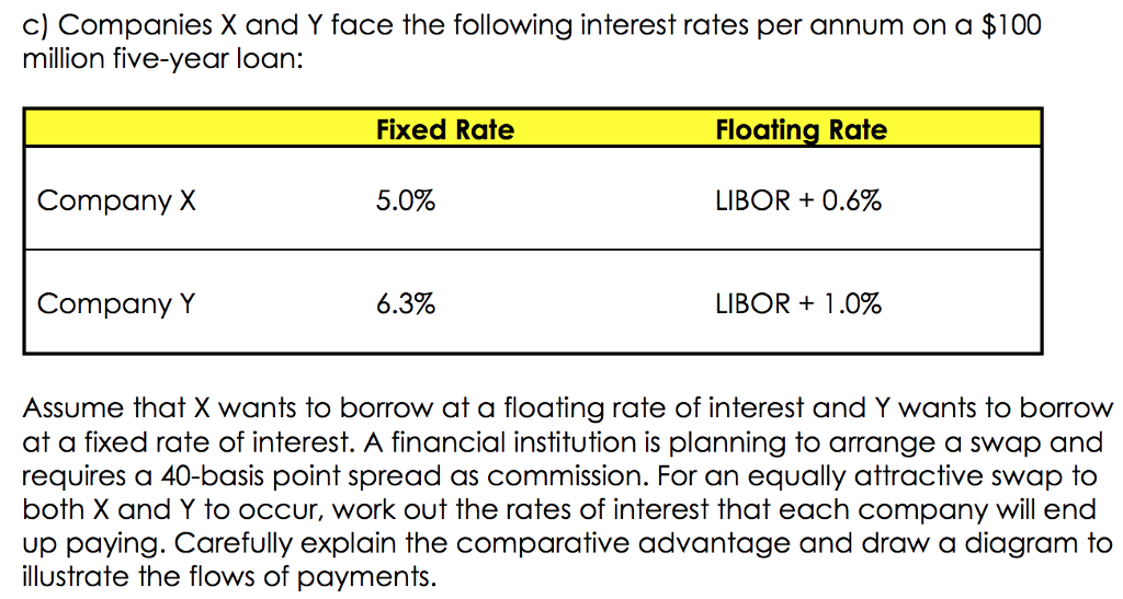 Solved b) Suppose that the risk-free rate is 10% p.a. with | Chegg.com