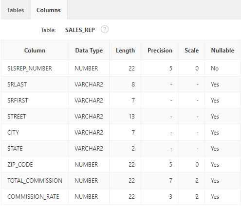 Solved **PLEASE LIST ALL OF THE QUERIES USING SQL/ORACLE FOR | Chegg.com