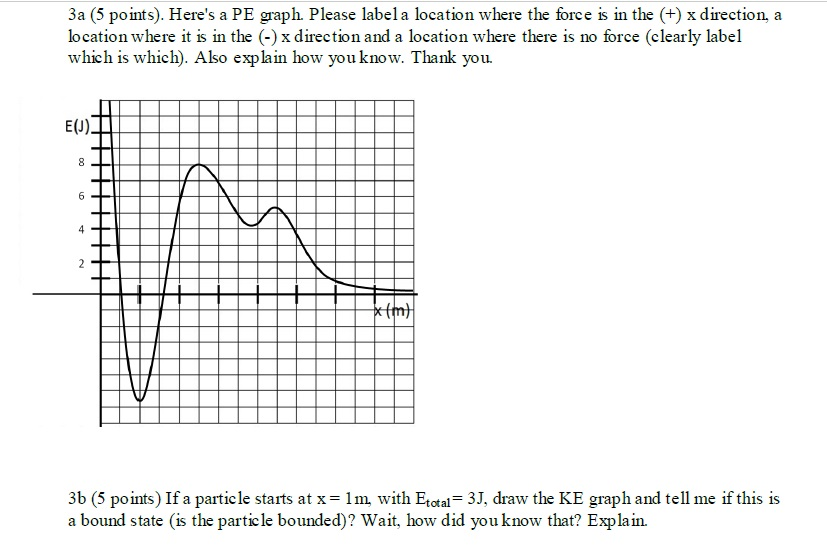 Solved Here's a PE graph. Please label a location where the | Chegg.com