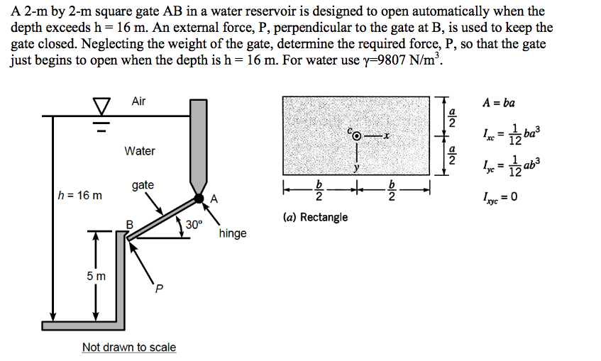 Solved A 2 m By 2 m Square Gate AB In A Water Reservoir Is Chegg solved-a-2-m-by-2-m-square-gate-ab-in-a-water-reservoir-is-chegg