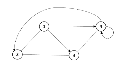 Solved Draw the adjacency list for the following graph | Chegg.com