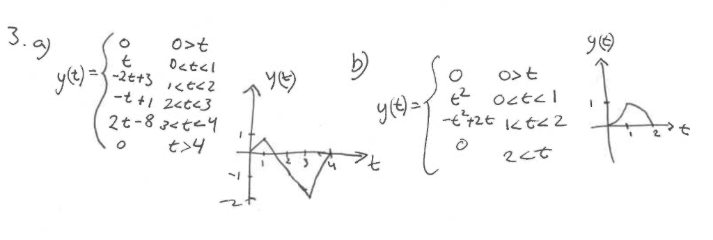 Solved I know answer but want a detailed solution to get the | Chegg.com