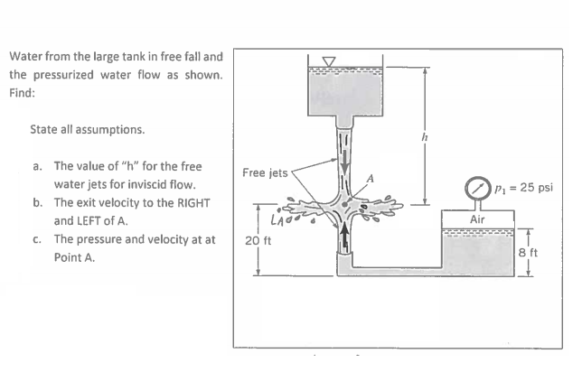 Solved Water from the large tank in free fall and the | Chegg.com