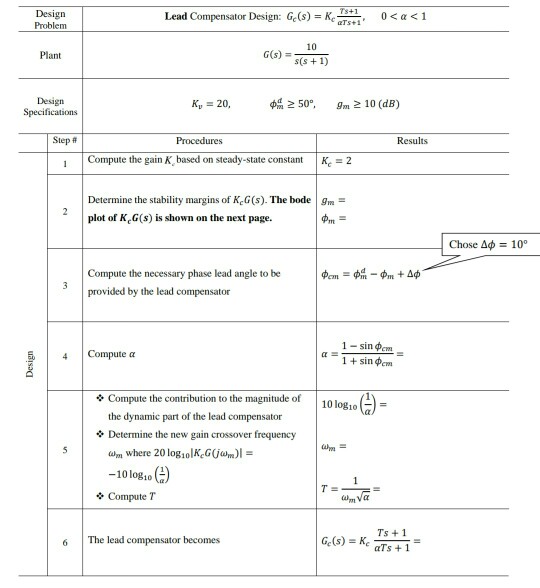 Solved Design Problem Lead Compensator Design: G s)K T aTs+i | Chegg.com