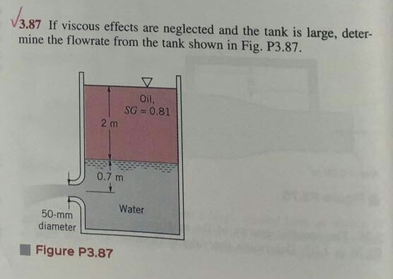Solved If viscous effects are neglected an mine the flowrate | Chegg.com