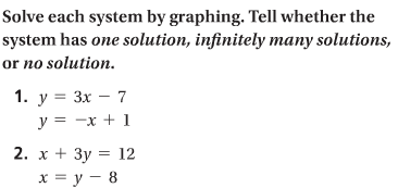 Solved Solve each system by graphing. Tell whether the | Chegg.com