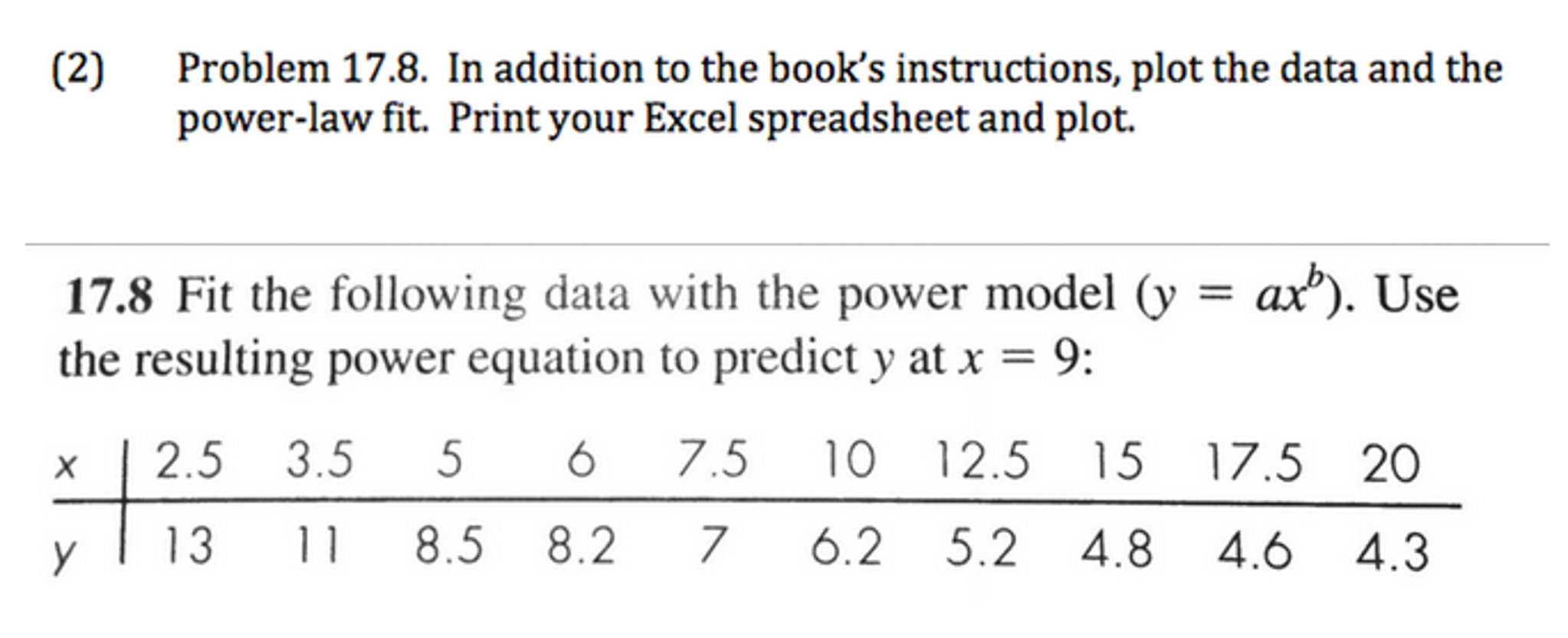 In addition to the book's instructions, plot the data | Chegg.com