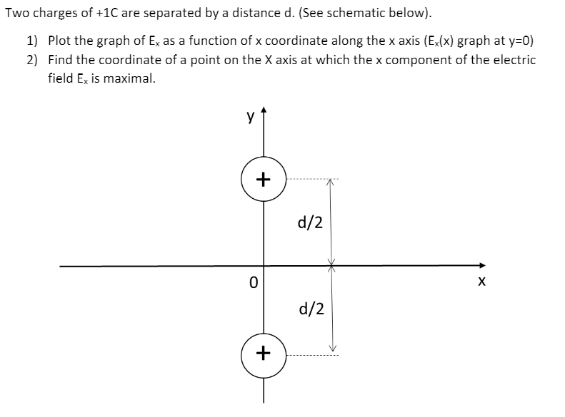 Solved Two charges of +1C are separated by a distance d. | Chegg.com