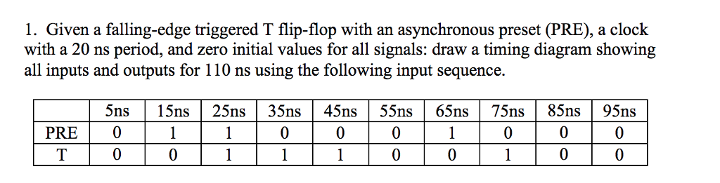 Solved 1. Given a falling-edge triggered T flip-flop with an | Chegg.com