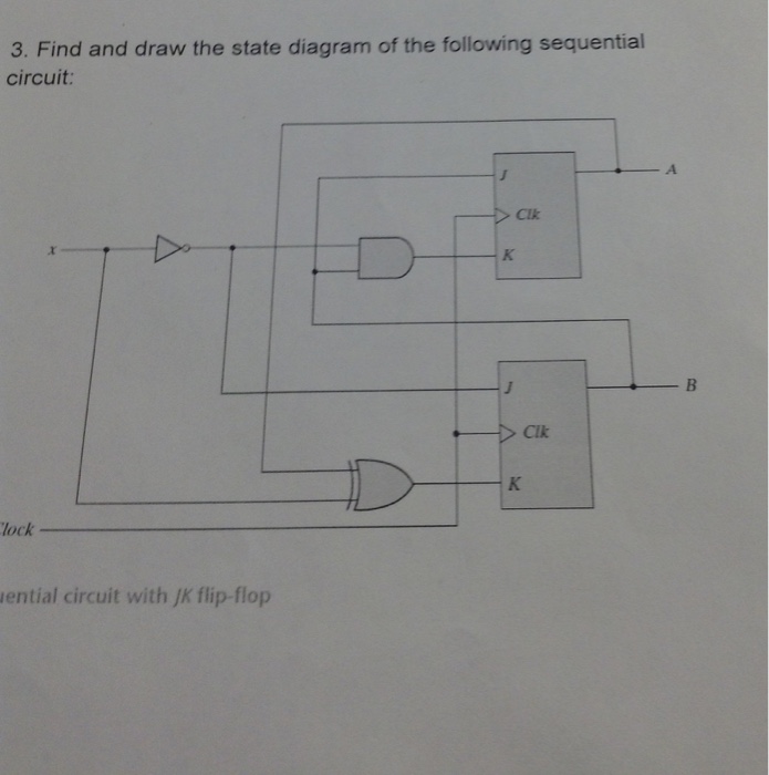 Solved Find and draw the state diagram of the following | Chegg.com