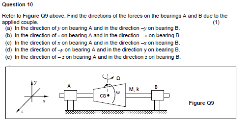 Solved Find the directions of the forces on the bearings A | Chegg.com