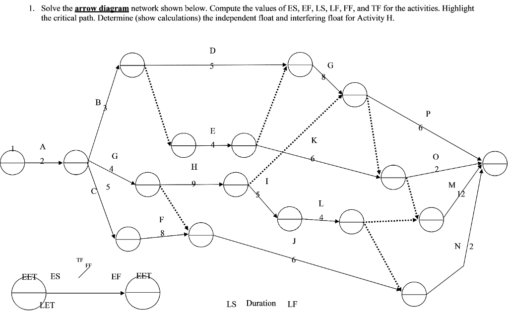 Solved 1. Solve the arrow diagram network shown below. | Chegg.com