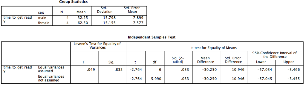 Solved Researchers were interested in whether there is a | Chegg.com