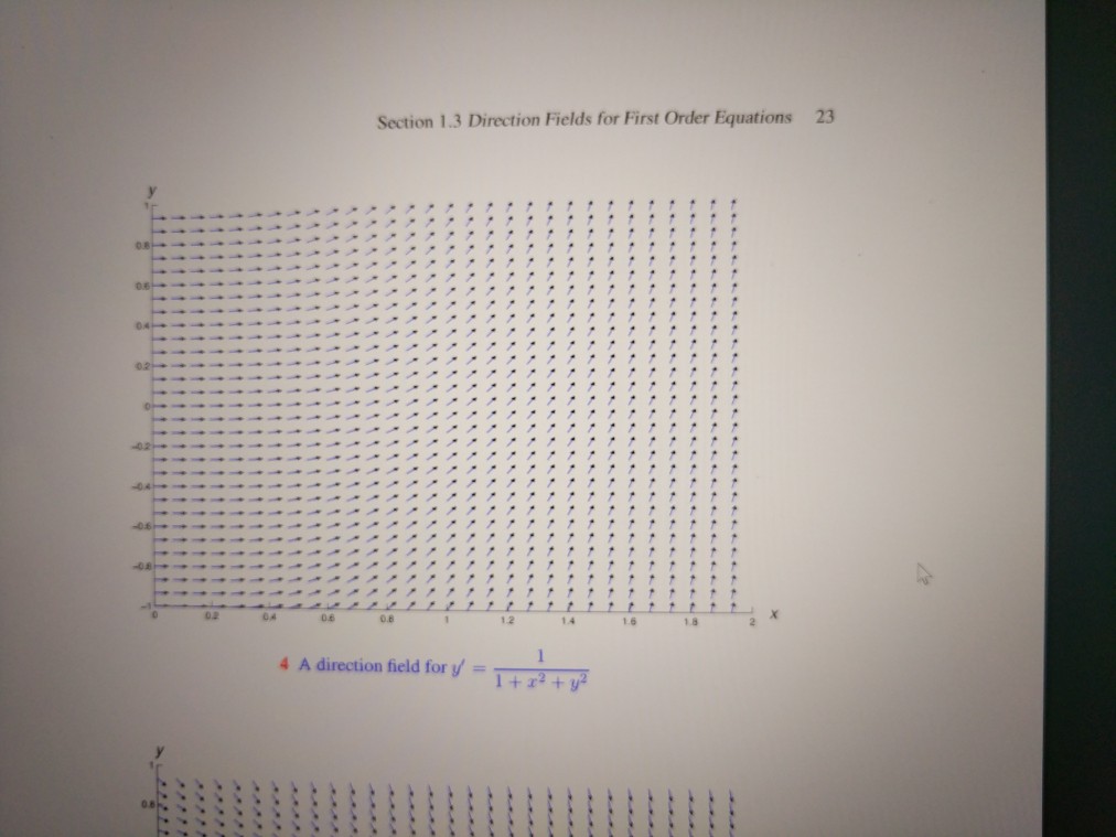 Solved In Exercises 1–11 a direction field is drawn for the | Chegg.com