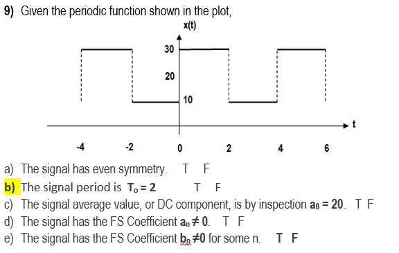 Solved 9) Given the periodic function shown in the plot, | Chegg.com