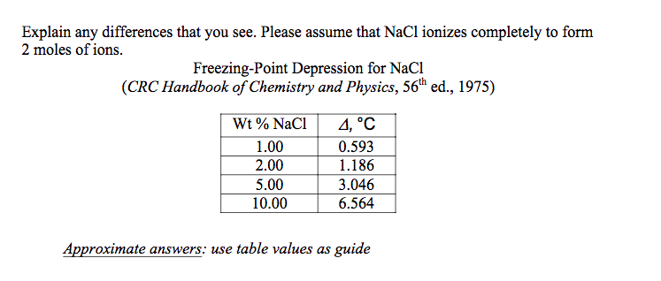 Solved Problem 6- The table below shows experimental data | Chegg.com