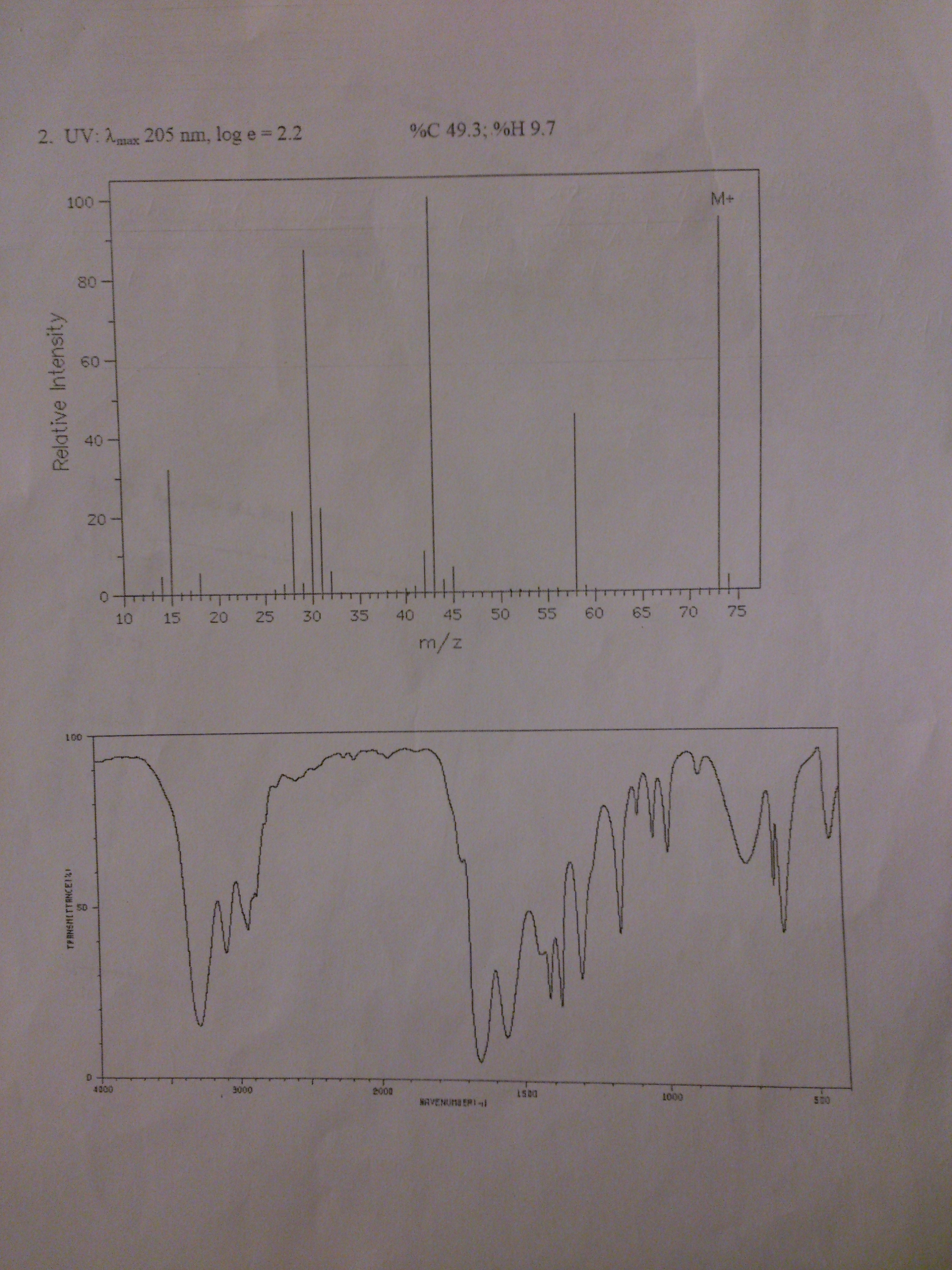 Solved UV: lambda max 217 nm, log e = 3.8 %C 84.8; % H 7.1 | Chegg.com