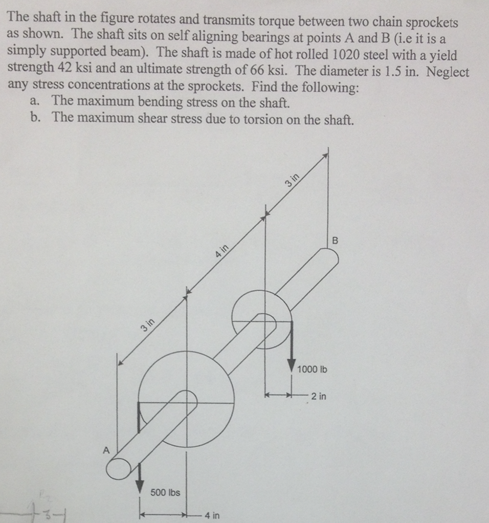Solved The shaft in the figure rotates and transmits torque | Chegg.com