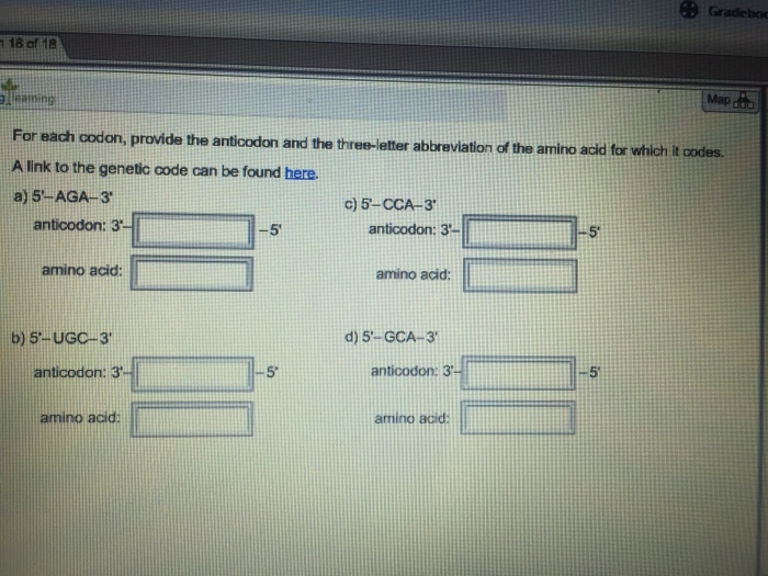 Solved For each codon, provide the anticodon and the | Chegg.com