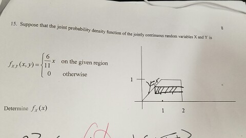 Solved Suppose the joint probability density function of the | Chegg.com