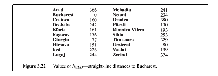 Solved Perform an A* search applied to the problem of | Chegg.com