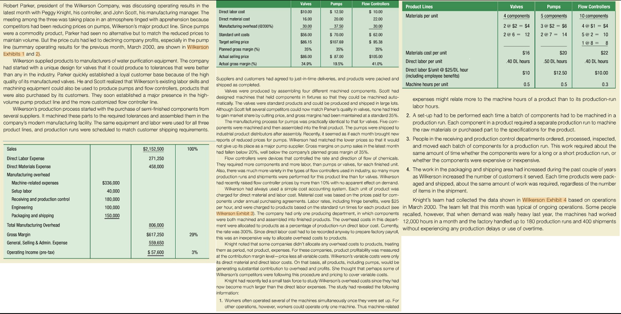 Solved Q: Compare the simple costing system using the 300% | Chegg.com