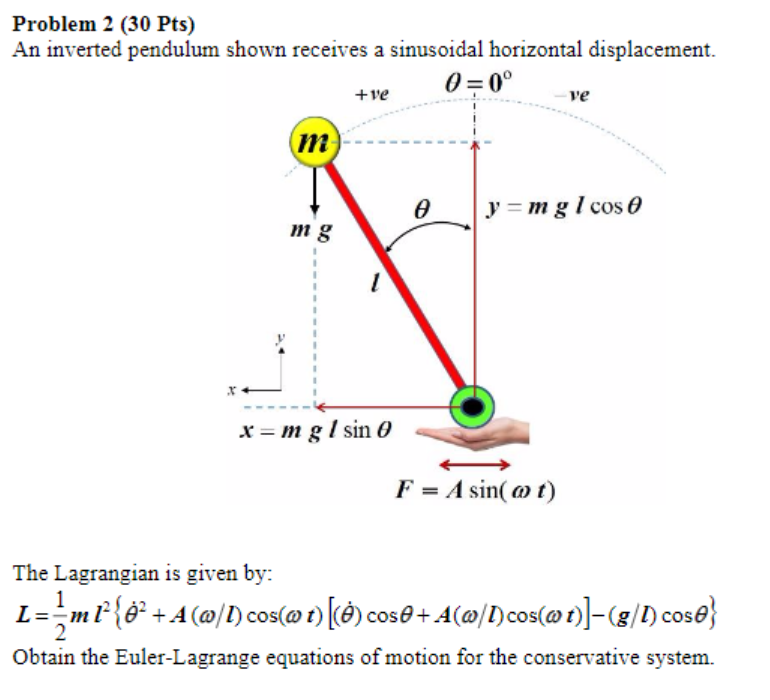 Solved Problem 2 (30 Pts) An inverted pendulum shown | Chegg.com