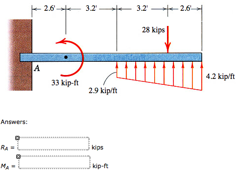 Solved Determine the force and moment reactions at A for | Chegg.com