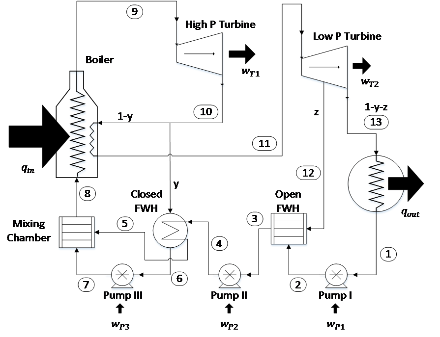 Solved Problem 1: Consider a steam power plant that | Chegg.com