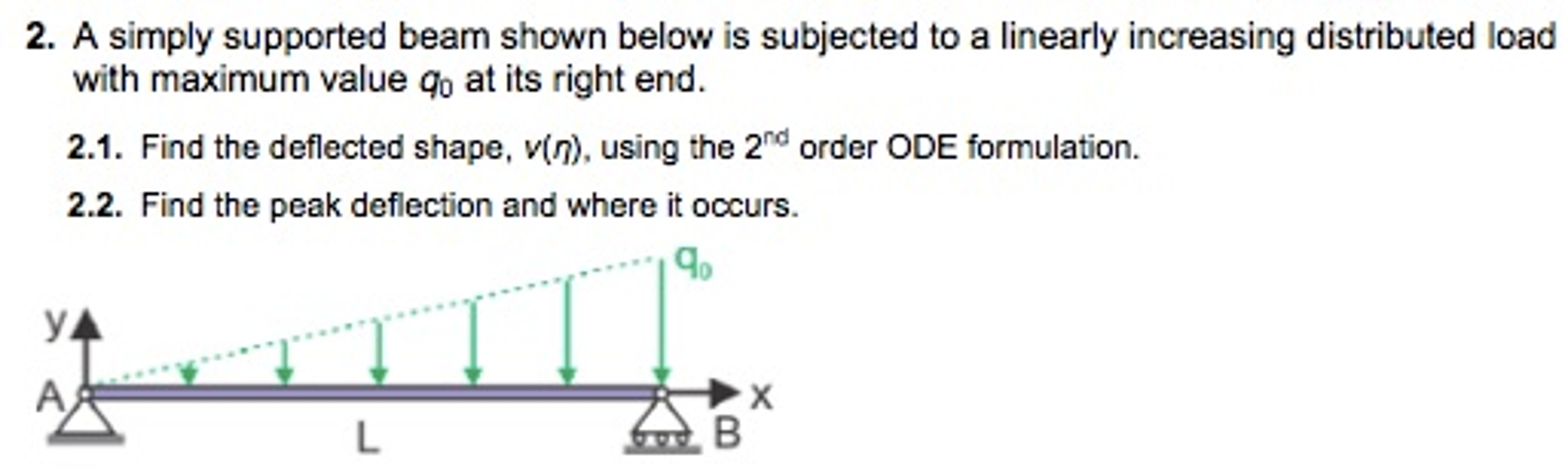 Solved A simply supported beam shown below is subjected to a | Chegg.com