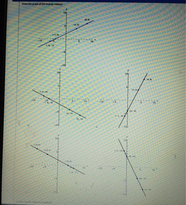 Solved Draw the graph of the inverse relation. | Chegg.com Solved Draw the graph of the inverse relation. | Chegg.com