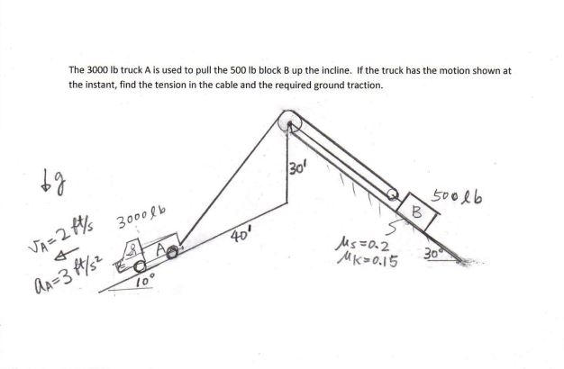 Solved The 3000 Ib truck A is used to pull the 500 lb block | Chegg.com