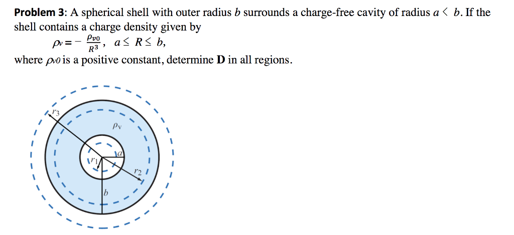 Solved Problem 3: A spherical shell with outer radius b | Chegg.com