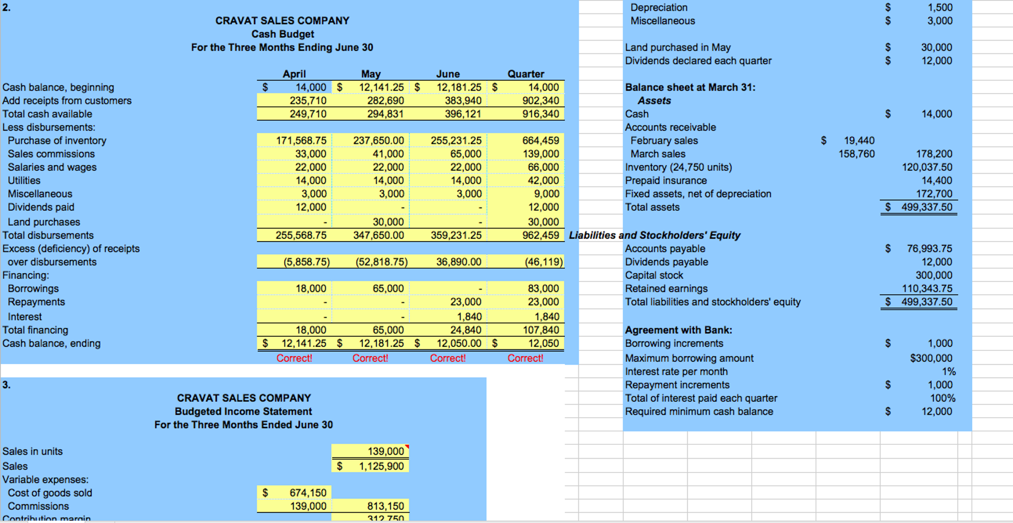 Solved LOOKING FOR HELP WITH SECTION 4 THE BUDGETED | Chegg.com