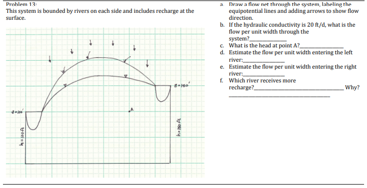 Solved Prohlem 13 a. Draw a flow net through the system, | Chegg.com
