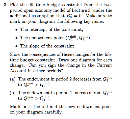 3. Plot the life-time budget constraint from the two- | Chegg.com